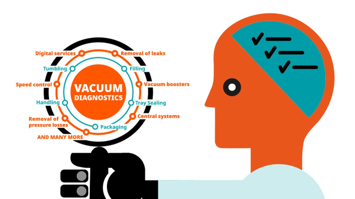 Improving Efficiency with Tailored Solutions | Busch Canada